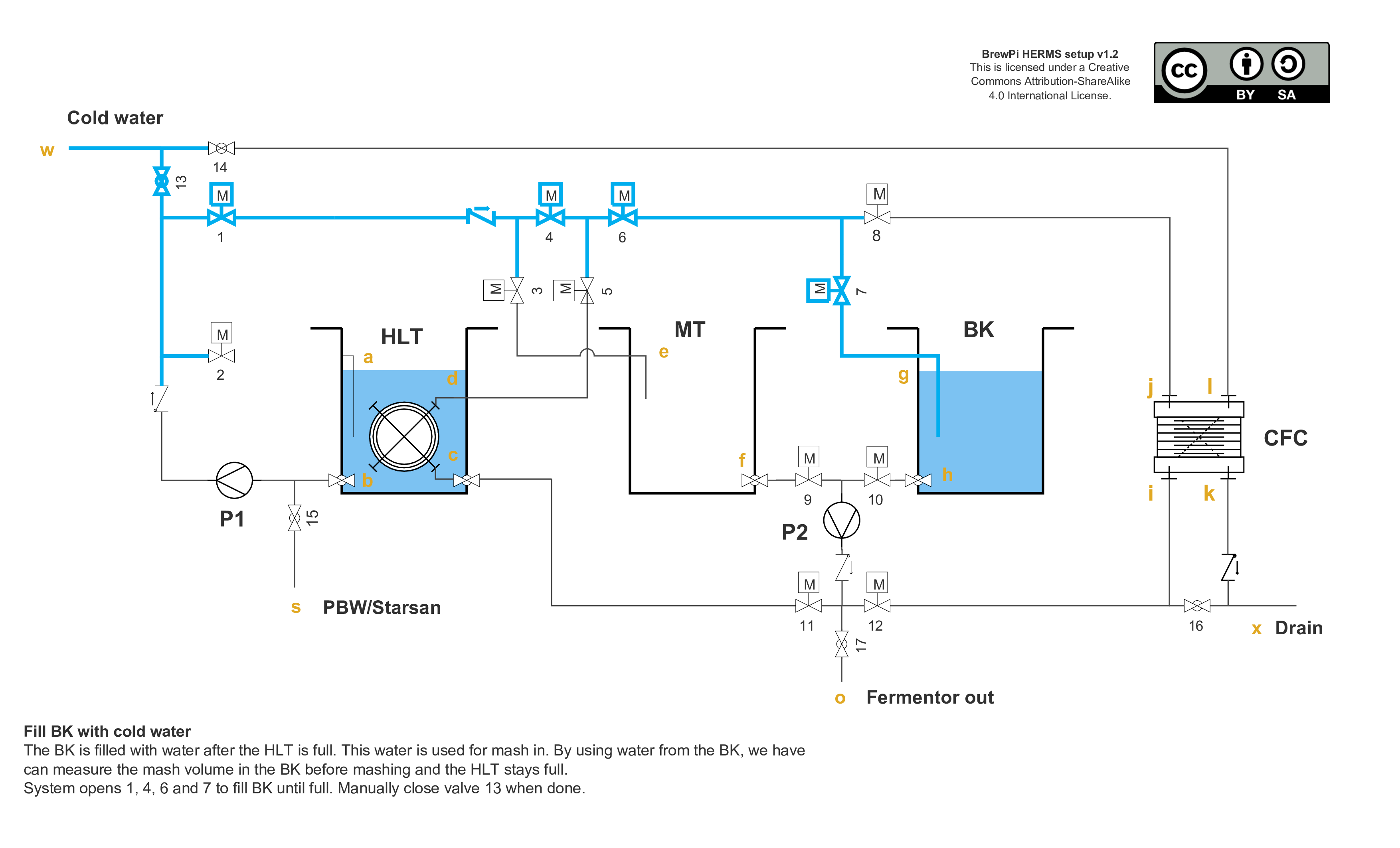 Automated/closed system HERMS layout | Homebrew Talk - Beer, Wine, Mead ...