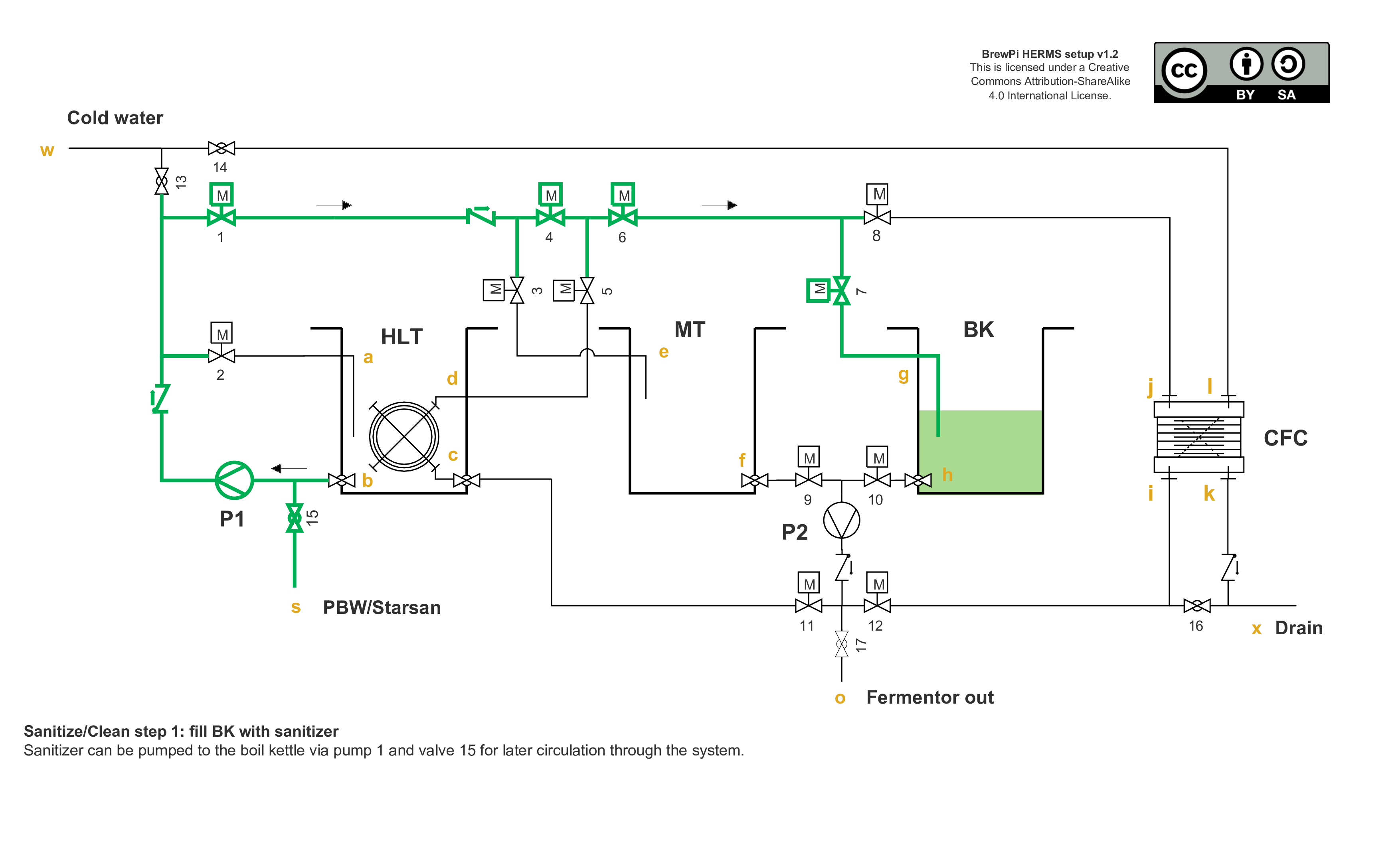 Automated/closed system HERMS layout | Homebrew Talk - Beer, Wine, Mead ...
